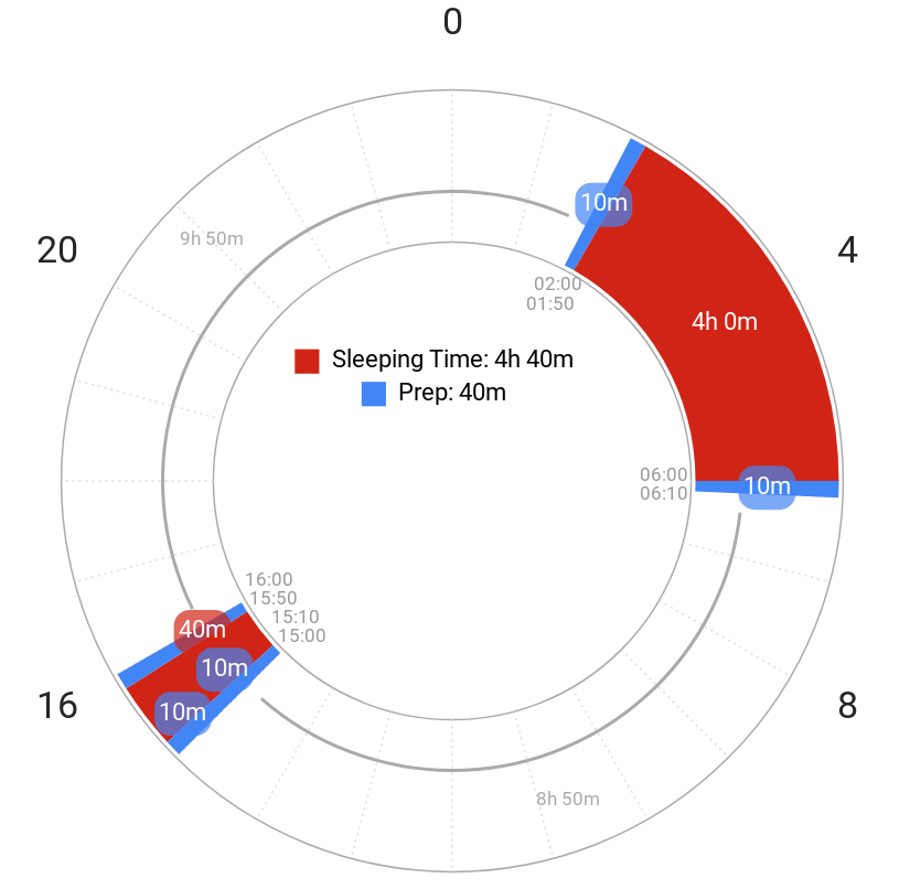 Experimenting With Polyphasic Sleep – Beginning Of Expression